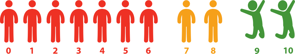 Dashboard - BPA Analytics